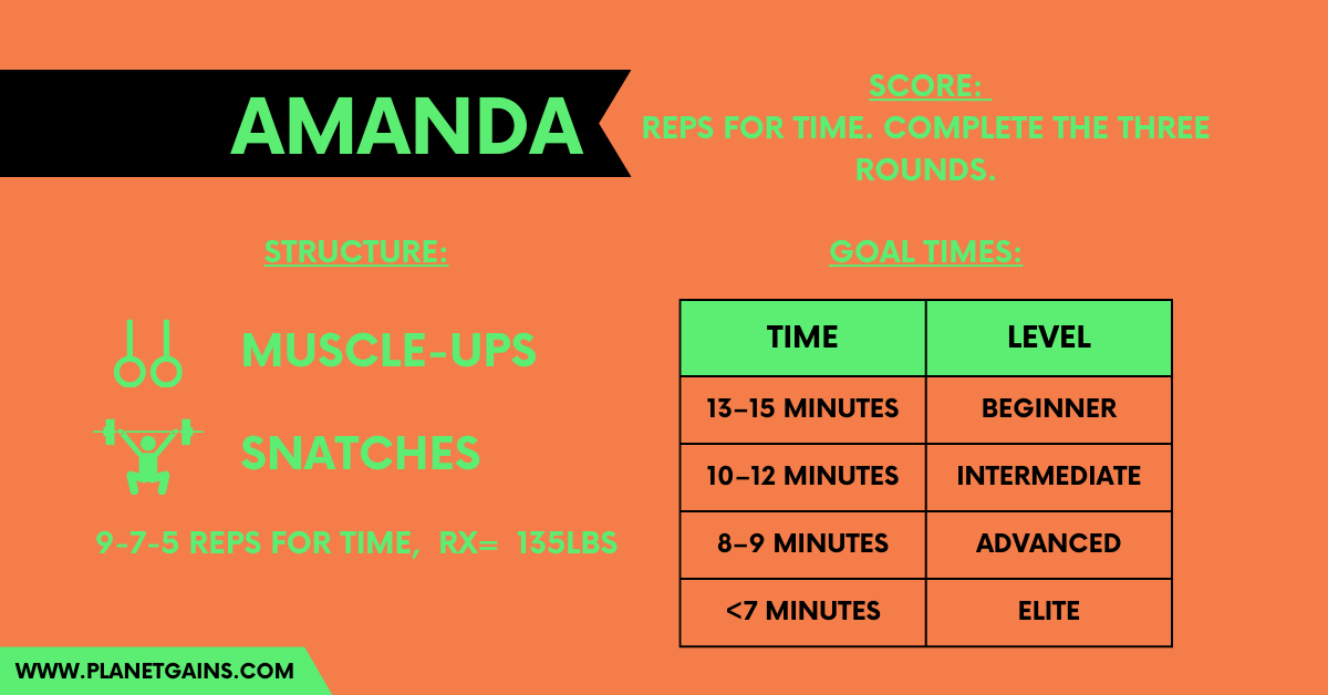 Amanda CrossFit Workout in 2024 (My Powerful Tips & Tricks)
