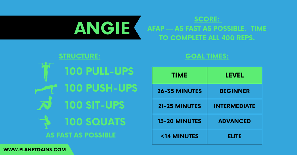 Angie CrossFit Workout in 2024 (My Powerful Tips & Tricks)