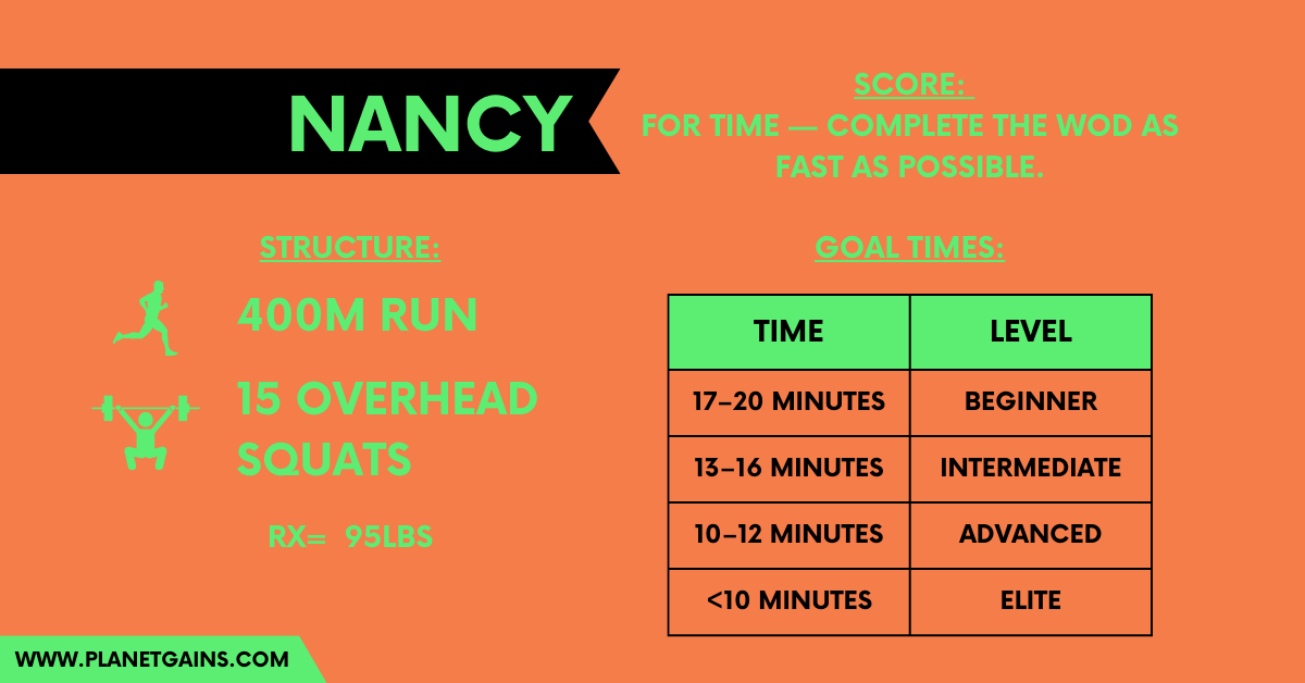 Nancy CrossFit Workout 2024 (Helpful Tips & Tricks For You)